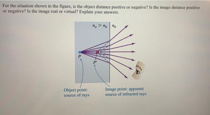 Solved For the situation shown in the figure, is the object | Chegg.com