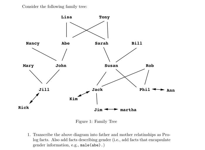 Consider the following family tree: Figure 1: Family | Chegg.com