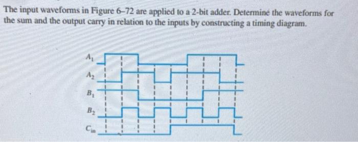 Solved The input waveforms in Figure 6-72 are applied to a | Chegg.com