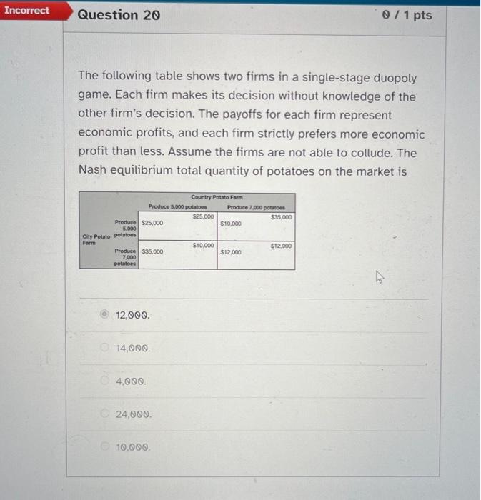 Solved The following table shows two firms in a single-stage | Chegg.com
