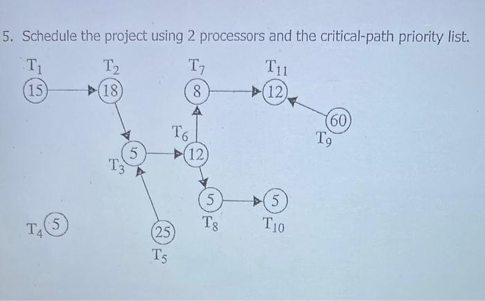 Solved Schedule the project using 2 processors and the | Chegg.com