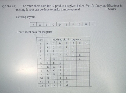 Solved Q. 2 ﻿Set. (A) ﻿The route sheet data for 12 ﻿products | Chegg.com