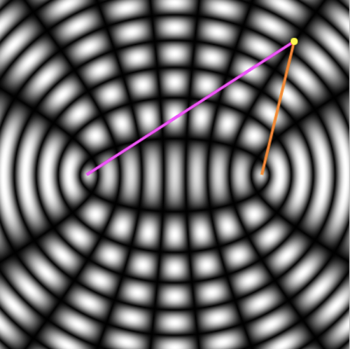 Solved Interference in two dimensions The picture below | Chegg.com
