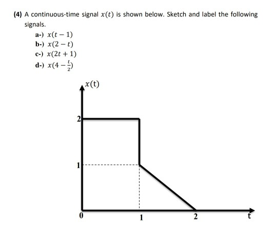 Solved (4) A continuous-time signal X(t) is shown below. | Chegg.com