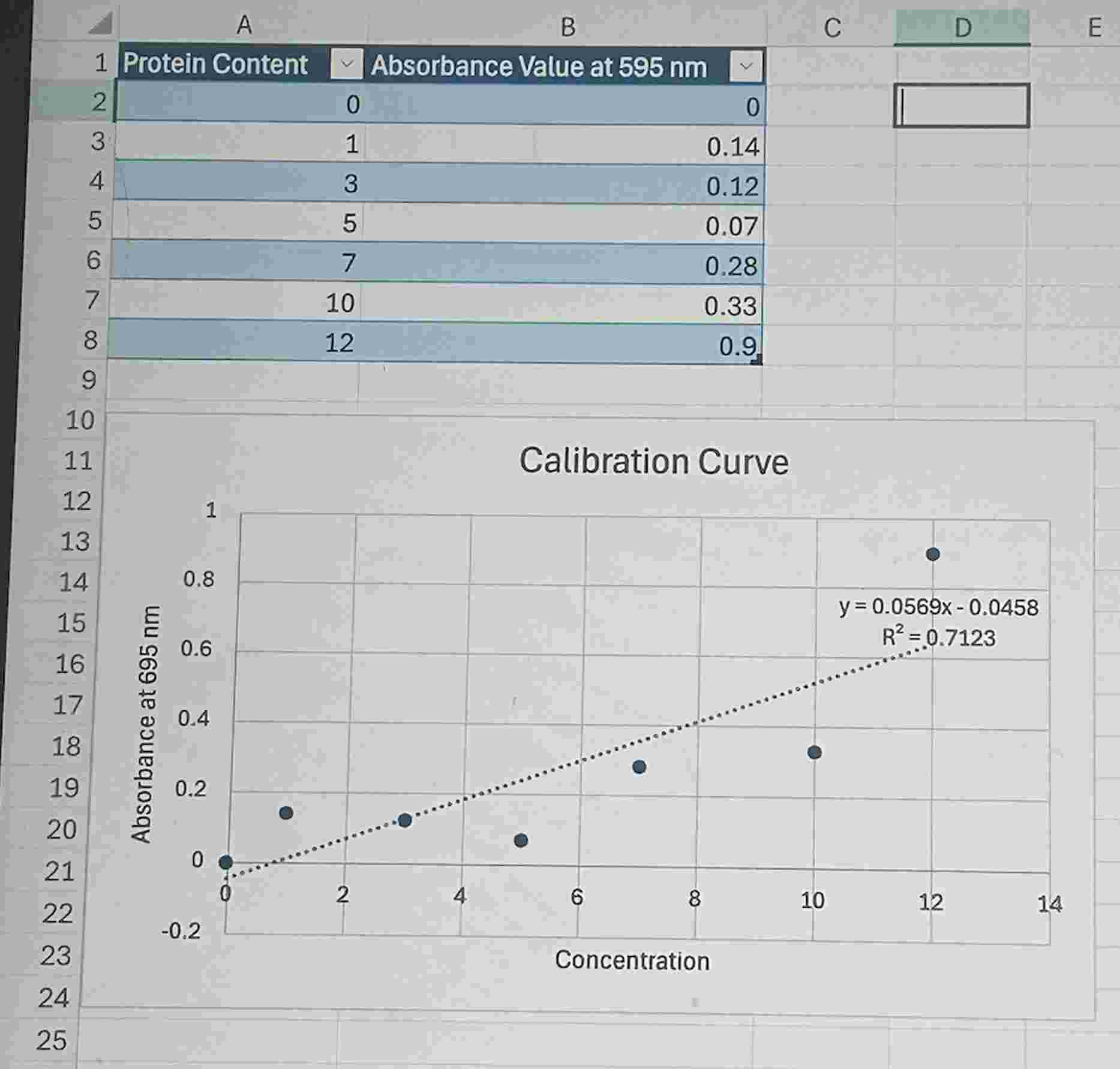Solved How can i interpret this calibration | Chegg.com