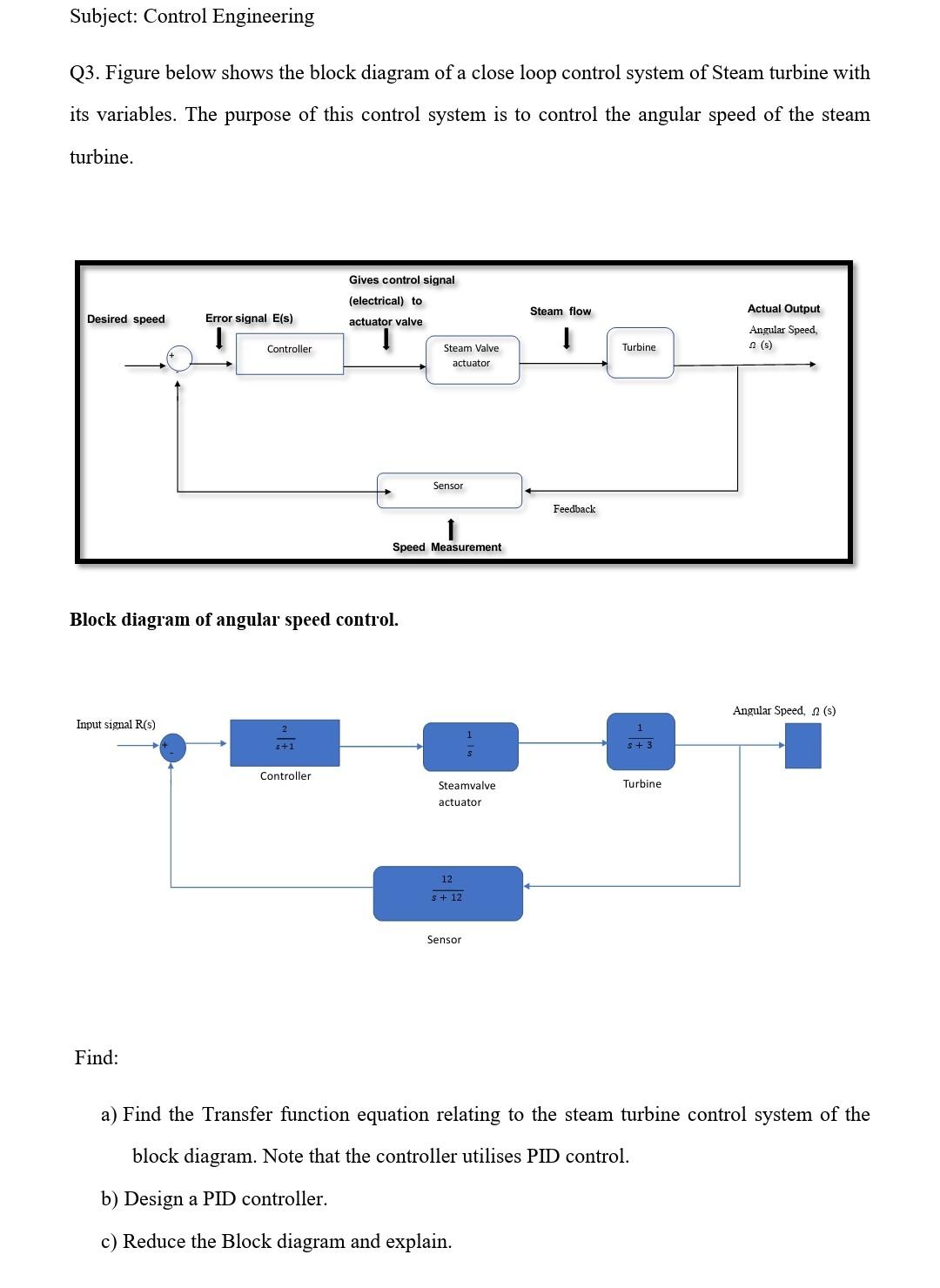 Solved Subject: Control Engineering Q3. Figure below shows | Chegg.com