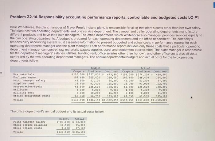 Solved Problem 22-1A Responsibility accounting performance | Chegg.com