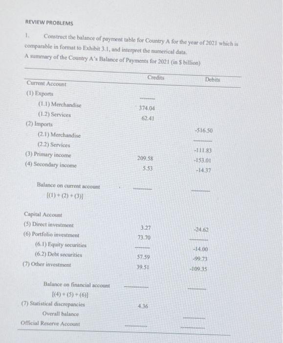 Solved REVIEW PROBLEMS 1. Construct the balance of payment | Chegg.com