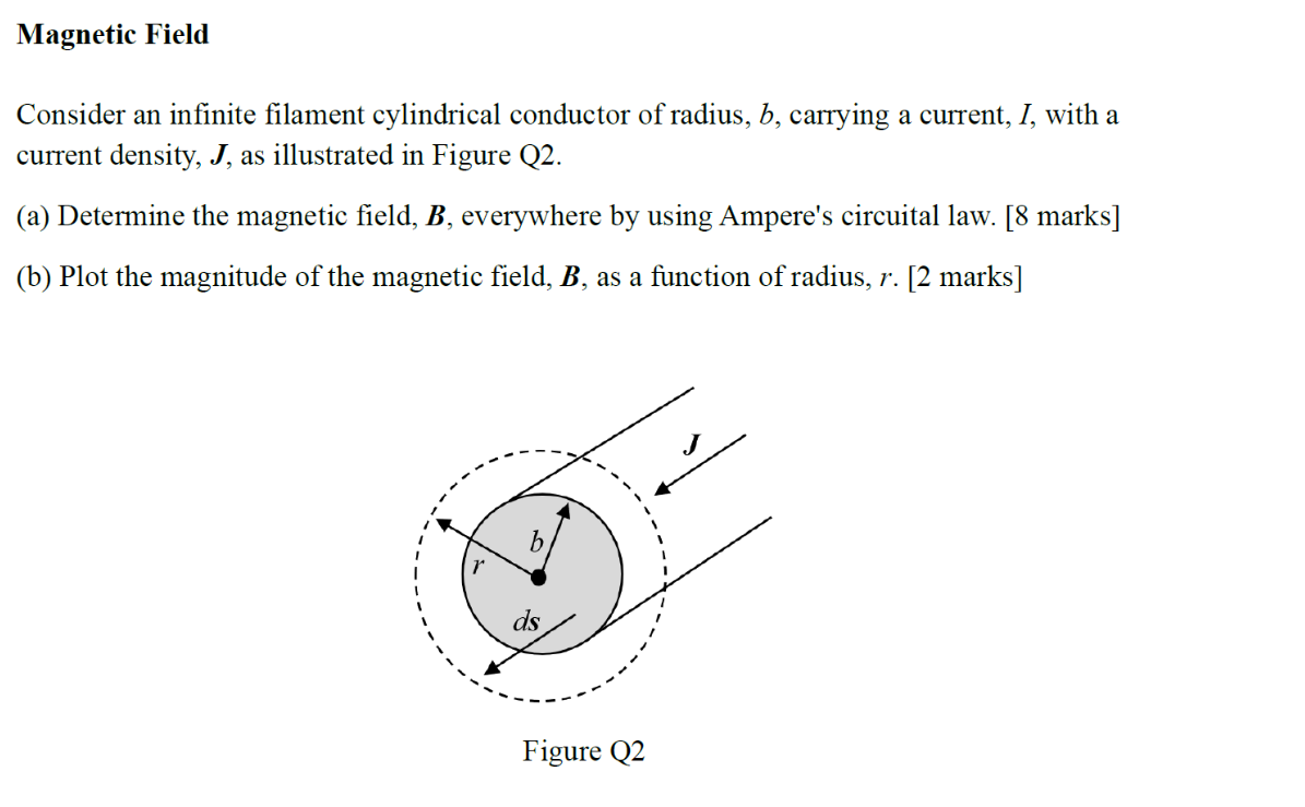 Solved Magnetic FieldConsider an infinite filament | Chegg.com