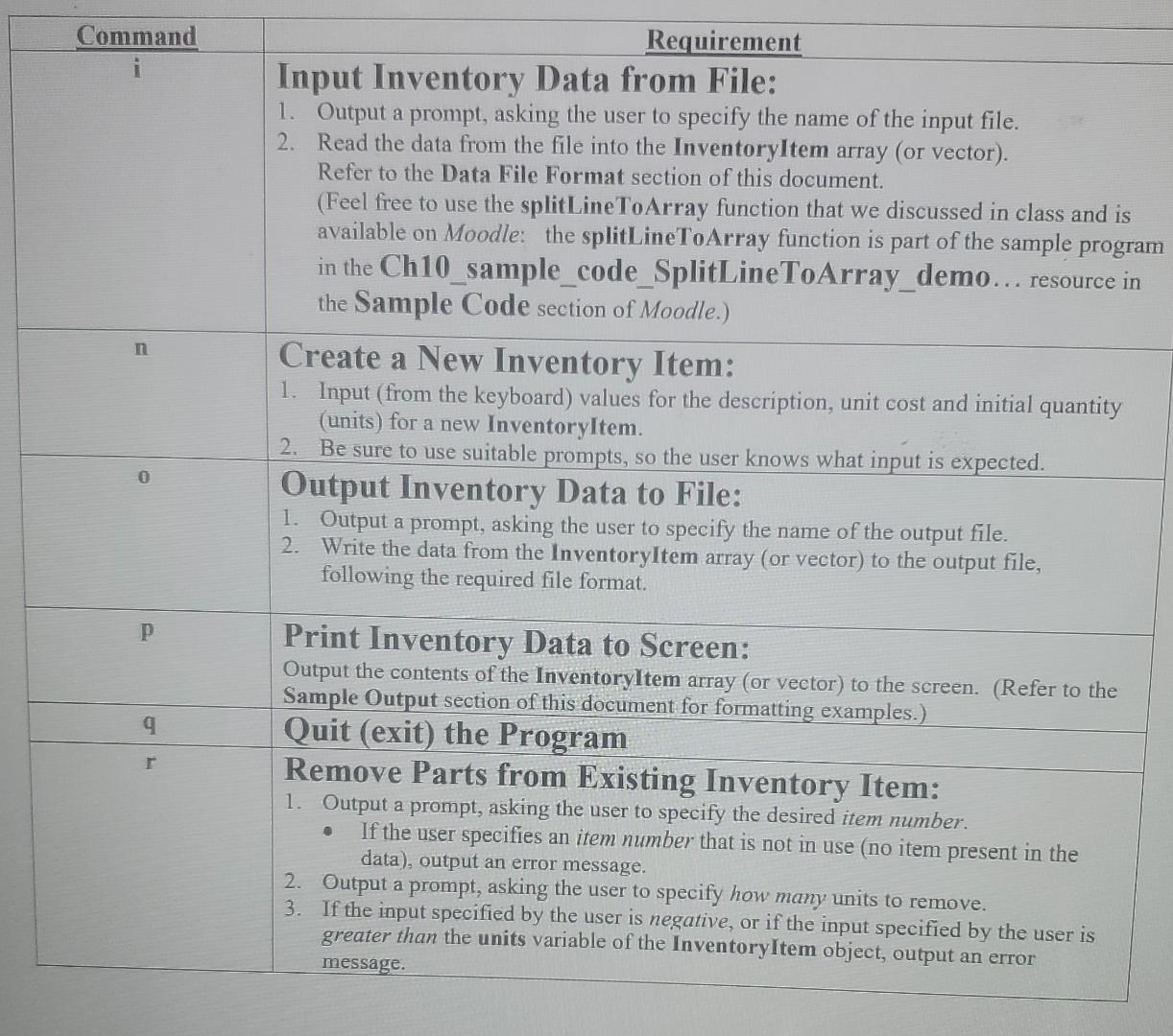 Inventory Application Program This project involves | Chegg.com