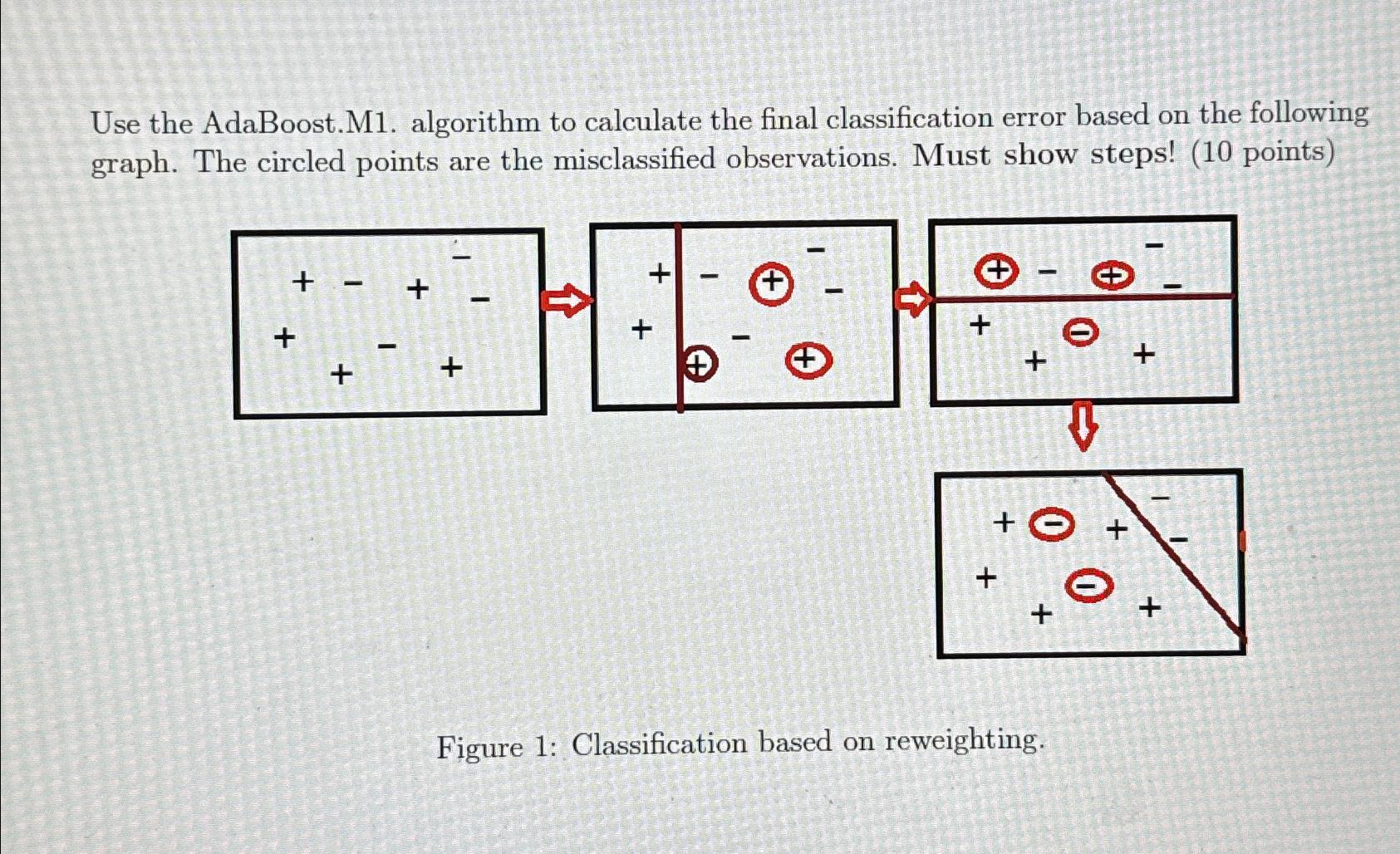 Solved Use the AdaBoost.M1. ﻿algorithm to calculate the | Chegg.com