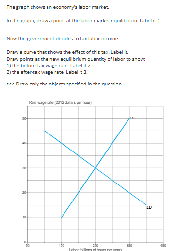 Solved The graph shows an economy's labor market.In the | Chegg.com