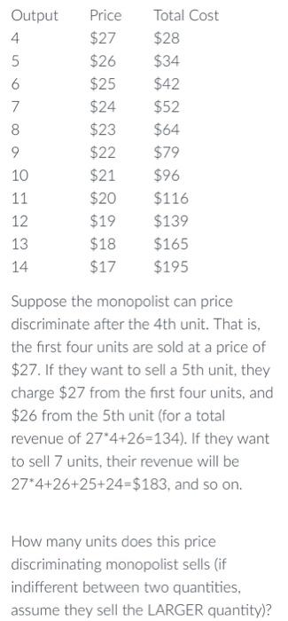 Solved Suppose the monopolist can price discriminate after | Chegg.com