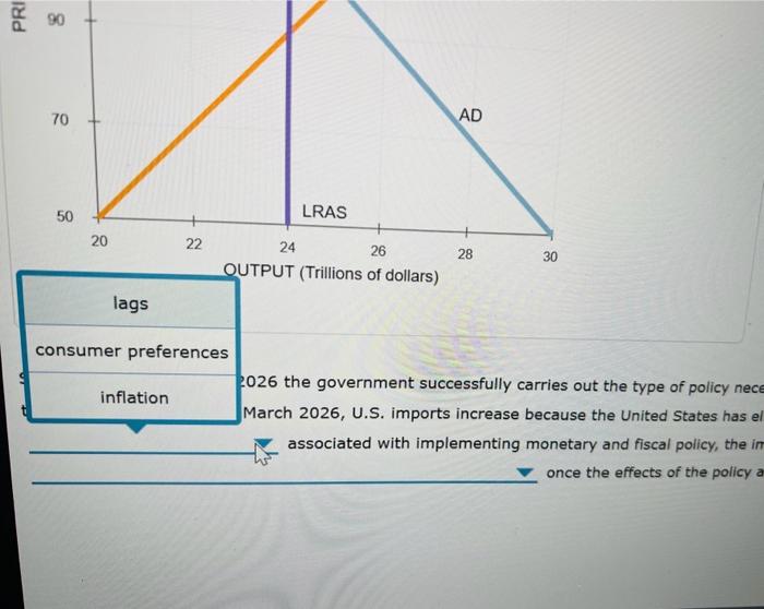 Solved Should the government use monetary and fiscal policy | Chegg.com