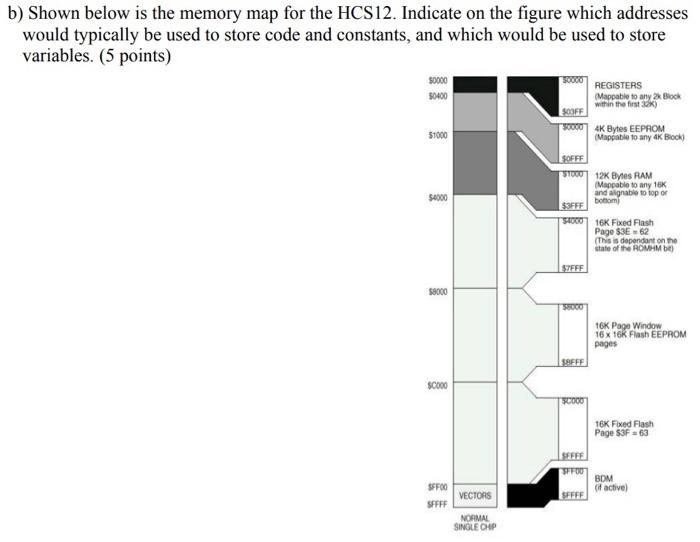 b) Shown below is the memory map for the HCS12. | Chegg.com