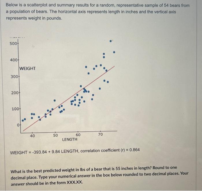 Solved Below is a scatterplot and summary results for a | Chegg.com
