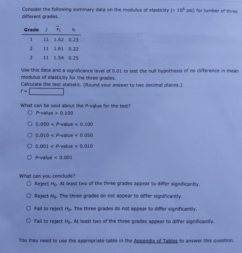 Solved Consider the following summary data on the modulus of | Chegg.com