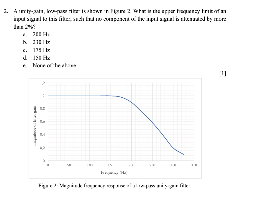Solved A unity-gain, low-pass filter is shown in Figure 2. | Chegg.com
