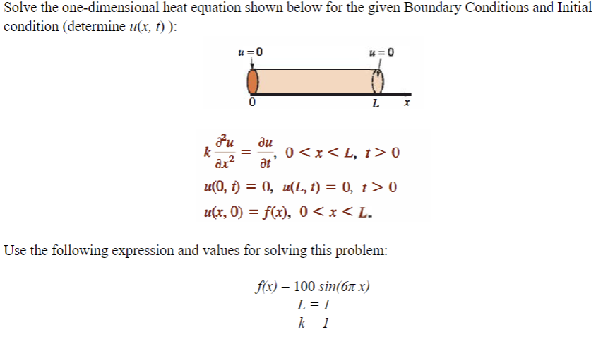 Solved Solve the one-dimensional heat equation shown below | Chegg.com