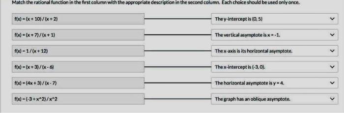 Solved Match the rational function in the first column with | Chegg.com