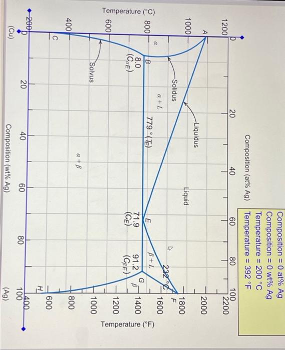 Solved Current Attempt in Progress For a copper-silver alloy | Chegg.com