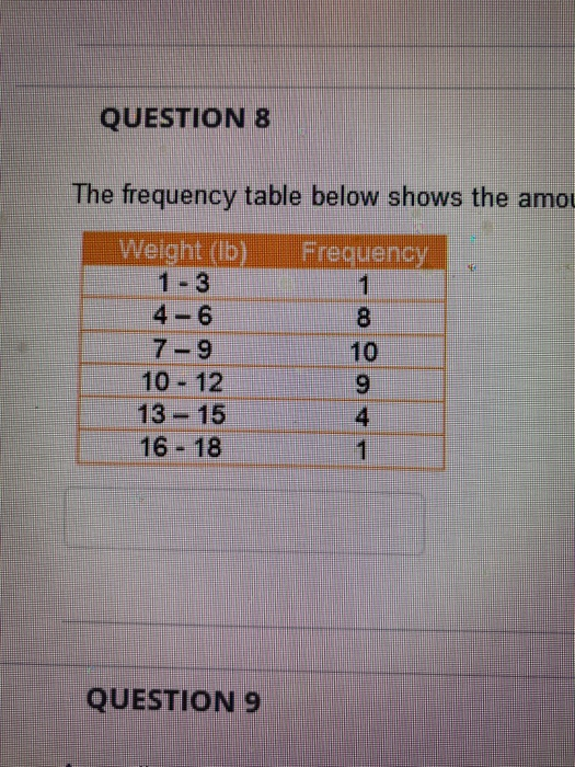 Solved The frequency table below shows the amount of weight | Chegg.com