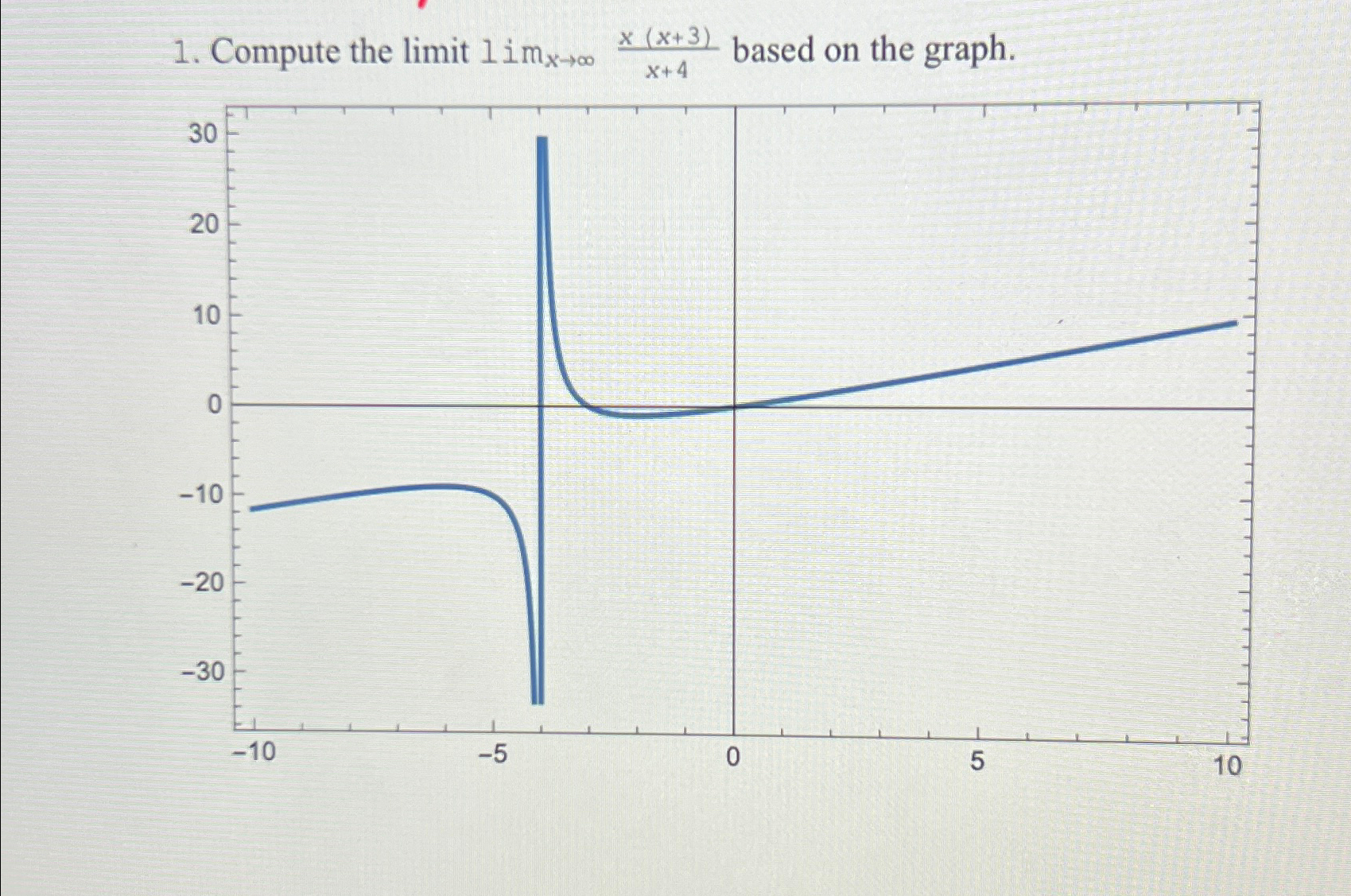 Solved Compute the limit limx→∞x(x+3)x+4 ﻿based on the | Chegg.com