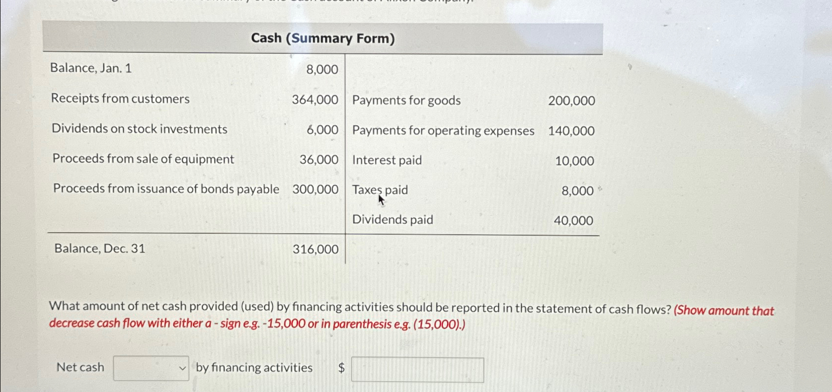 Solved \table[[Cash (Summary Form)],[Balance, ﻿Jan. | Chegg.com