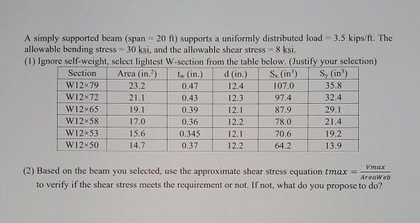 Solved A simply supported beam (span = 20 ft) supports a | Chegg.com