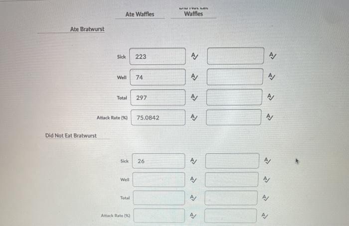 Solved calculating a food-specific attack rate= ((* of | Chegg.com