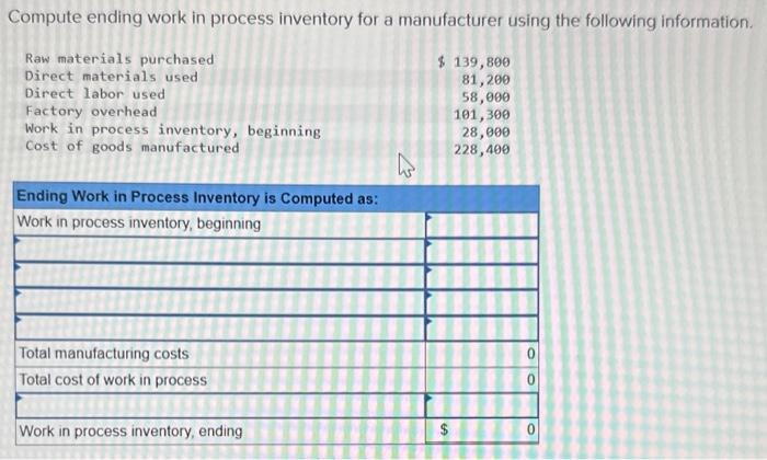 Solved Compute ending work in process inventory for a | Chegg.com
