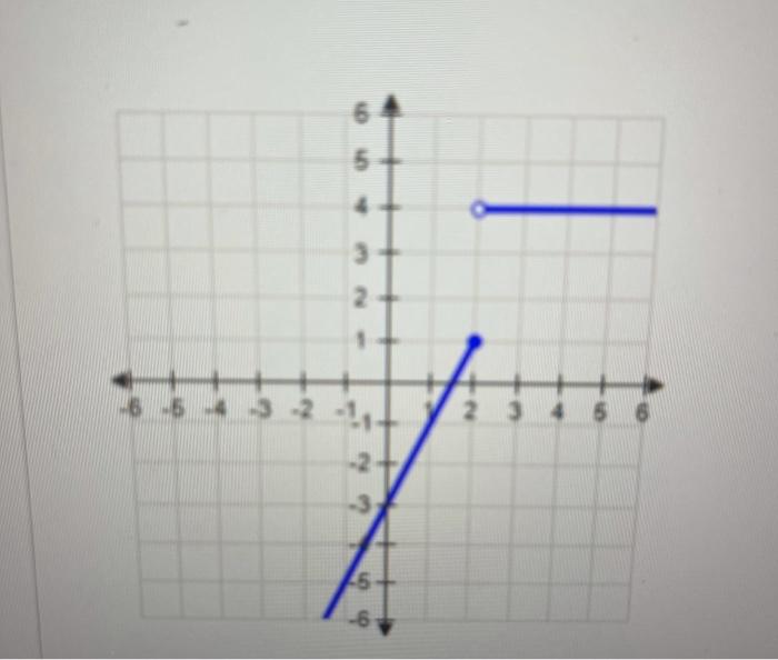 Solved 8. A function fis continuous at the point x = a if | Chegg.com