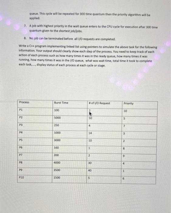 Solved The purpose of this project is familiarizing students | Chegg.com