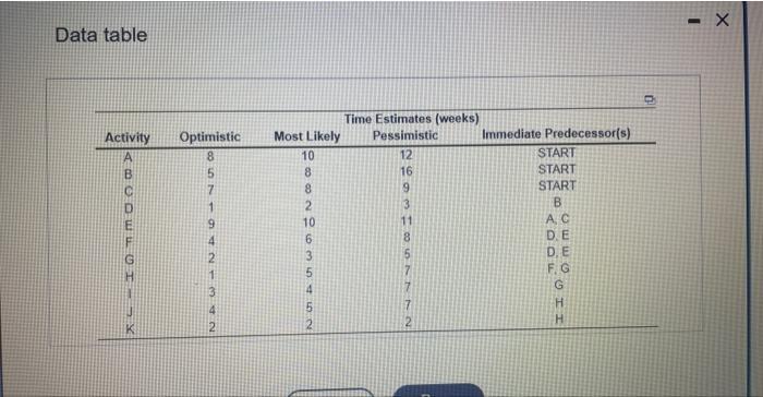 Solved The project manager of Good Public Relations gathered | Chegg.com