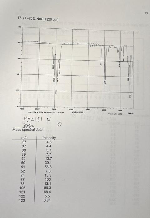 17. (+)- ( 20 % mathrm{NaOH}(20 mathrm{pts}) ) Mass | Chegg.com