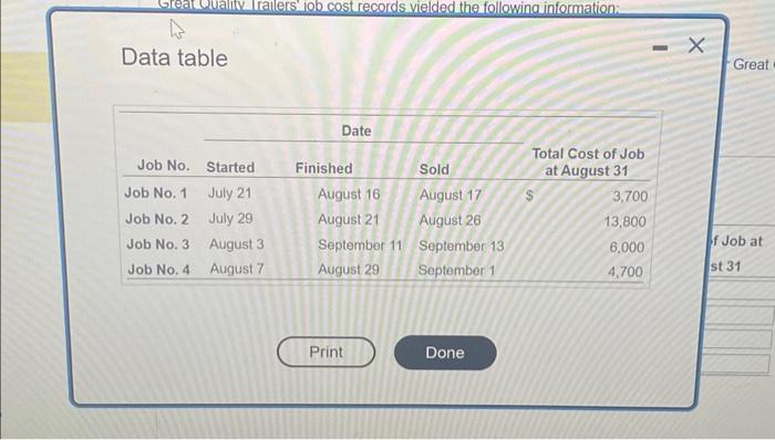 Solved Data table Great Quality Trailers' job cost records | Chegg.com