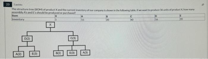 Solved 2 points The structure tree (BOM) of product X and | Chegg.com
