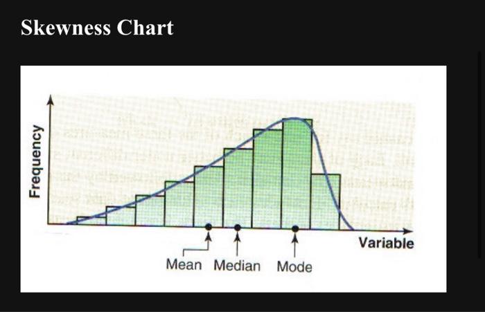 Solved Question 27 The skewness chart (see Charts) | Chegg.com