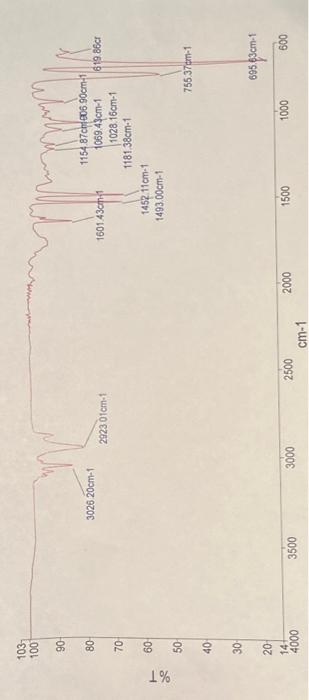 Solved this is an unknown polymer. help me identify it | Chegg.com