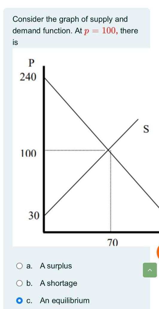 Solved Consider the graph of supply and demand function. At | Chegg.com