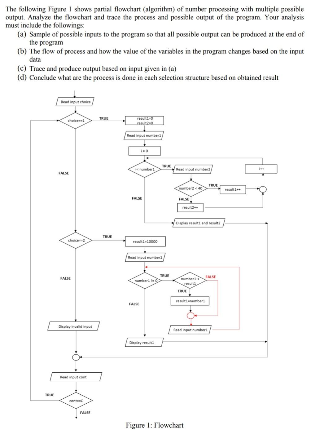 Solved The following Figure 1 shows partial flowchart | Chegg.com