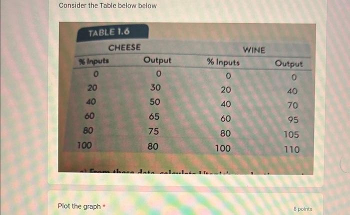 Solved Consider the Table below below Plot the graph * | Chegg.com
