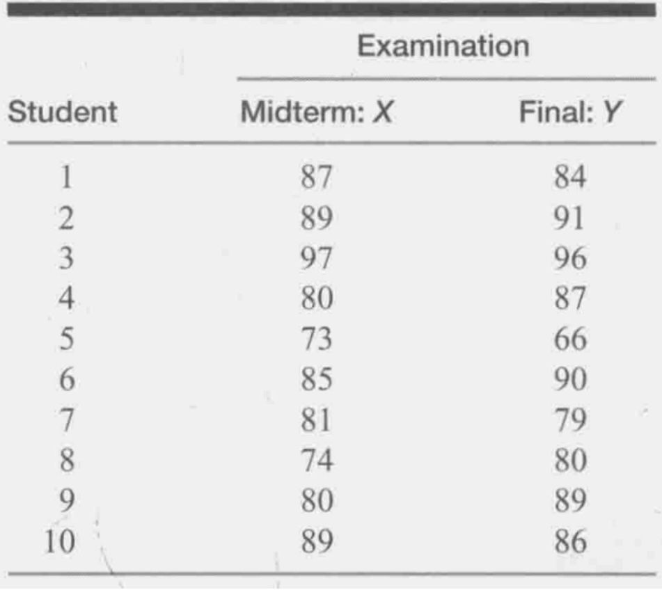 Solved Jamie received her midterm grade in her statistics | Chegg.com