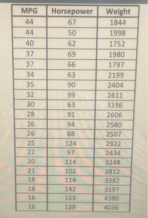 Solved **please demonstrate in excel explaining all steps | Chegg.com