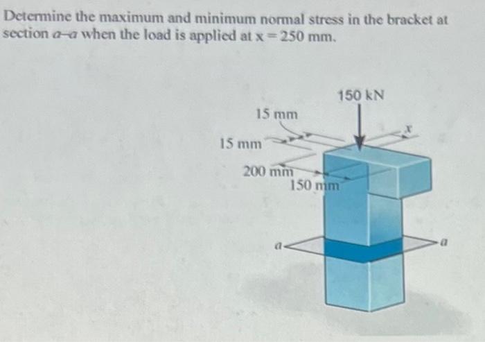Solved Determine the maximum and minimum normal stress in | Chegg.com