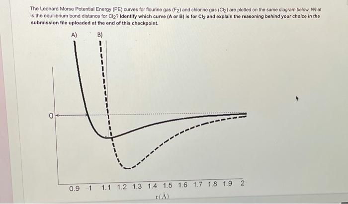 Solved The Leonard Morse Potential Energy (PE) curves for | Chegg.com