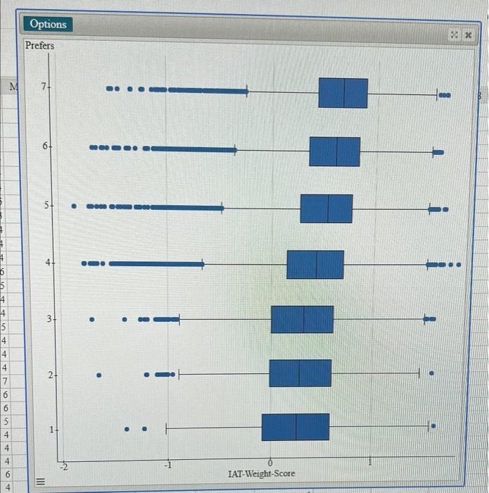 Solved i need help please interpreting the weight IAT using | Chegg.com