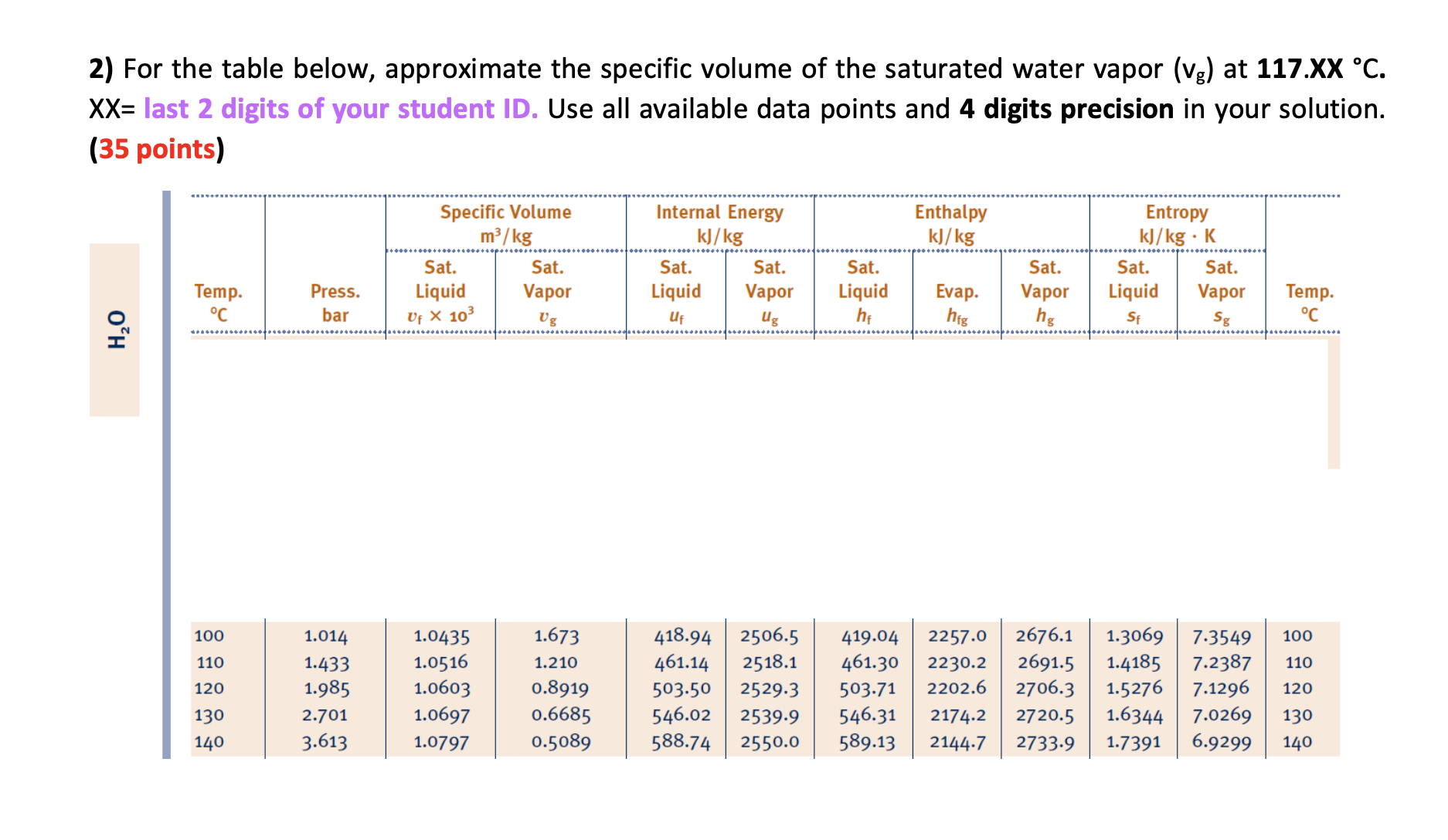 For the table below, approximate the specific volume | Chegg.com