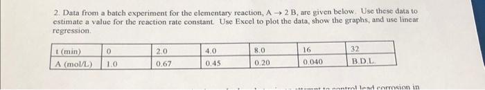 Solved 2. Data from a batch experiment for the elementary | Chegg.com