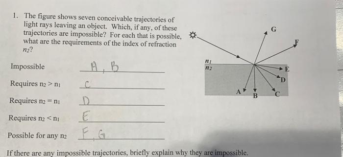Solved 1 The Figure Shows Seven Conceivable Trajectories Of